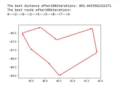 Github Rayylinpythonrouteoptimizationwarehousepicking