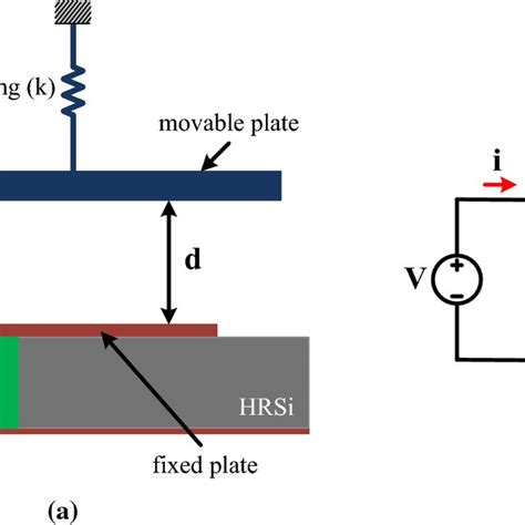 A The Mechanical B The Electrical Models Of The MEMS Capacitor Download Scientific Diagram