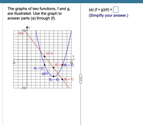 solved the graphs of two functions f and g are