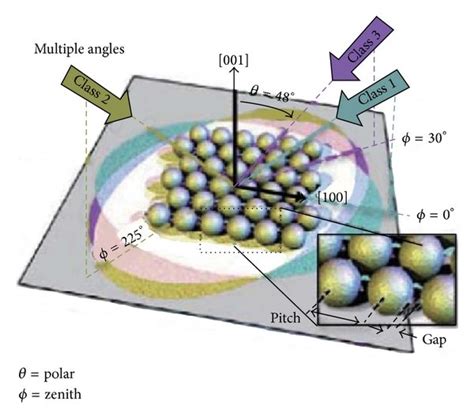 Novel Fabrication Techniques For Optical Metasurfaces A Schematic Of