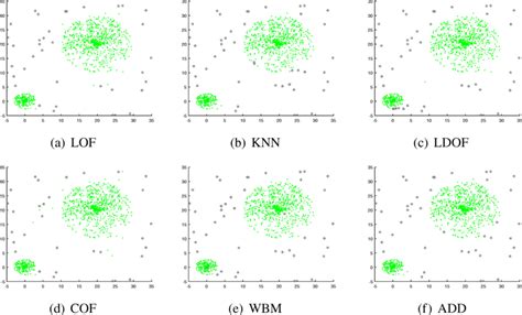 The Detection Results Of Six Different Algorithms In Ds01 Download