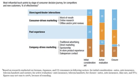 The Definitive Guide To Ecommerce Search Engine Optimization