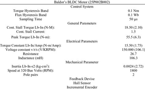 Parameters Of Bldc Motor Download Table