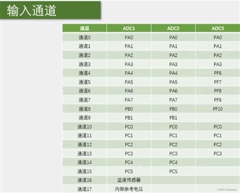 【stm32】标准库学习——tim（编码器接口）和adcstm32编码器模式标准库 Csdn博客