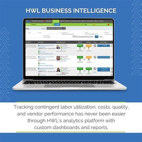 Trevor Strauss Mba Fache On Linkedin Dataanalytics Predictiveanalytics Innnovation