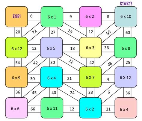 Multiplication Maze 6 Facts Artofit