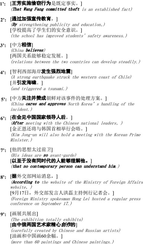 Figure 2 From Chinese Discourse Segmentation Using Bilingual Discourse