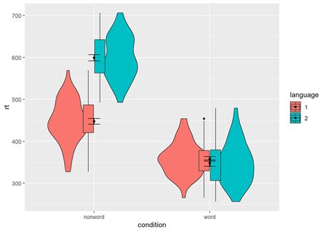 Chapter 5 Violin Boxplots Sgsss Summer School 2022 Data