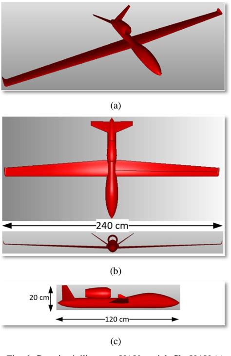 Figure 1 From Radar Cross Section Analysis Of Unmanned Aerial Vehicles