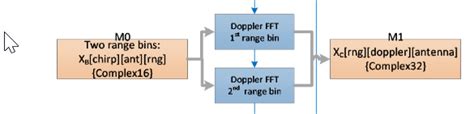 Awrl6432boost Dopplerdpu In Mmwdemo Sensors Forum Sensors Ti E2e