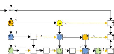 figure 3 from efficiently mining the frequent patterns in mobile