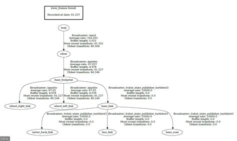 ros navigation real robot project section iii path planning rosds