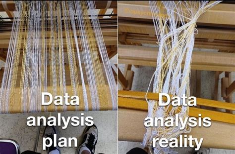 I O Psych Memes On Linkedin Dataanalysis Peopleanalytics Ohpsych Iopsych Iopsychmemes