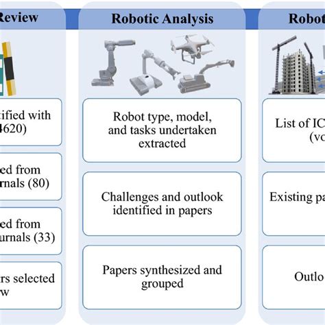 Methodology Overview And The Proposed Mapping System Download
