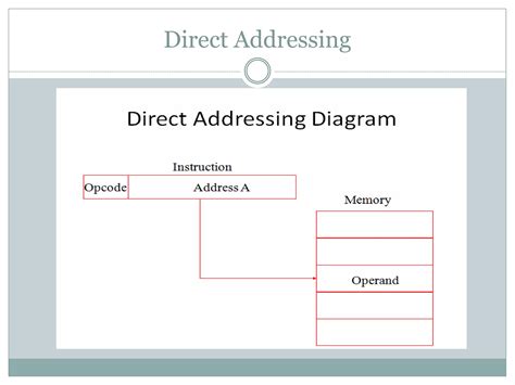 computer organisation addressing modes pptx