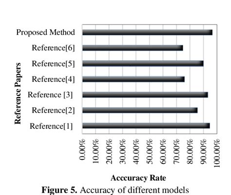 Confusion Matrix Of The Proposed Model Download Scientific Diagram