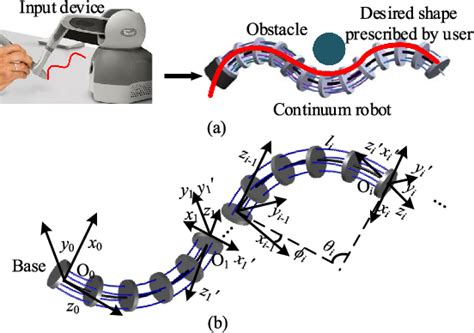 Figure 1 From Design Of An Interactive Control System For A