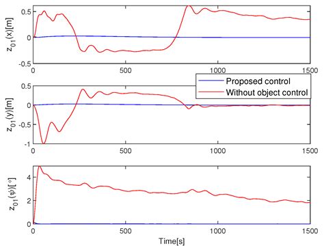 Jmse Free Full Text Output Feedback Cooperative Dynamic Positioning Control For An