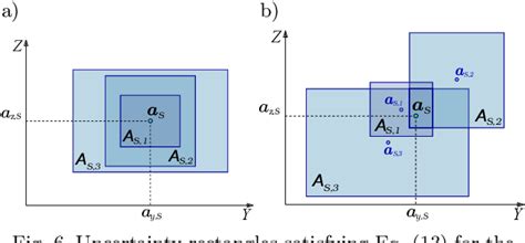 Figure 1 From Doa Estimation Of Ultrasonic Signal By Indirect Phase