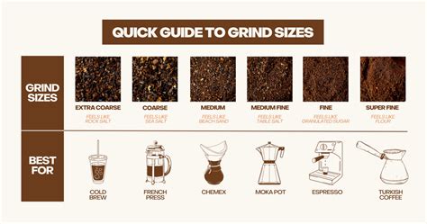 Grind Coffee Beans Without A Grinder 5 Methods Coffeeroast Co
