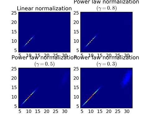Api Example Code Powernormdemopy — Matplotlib 153 Documentation