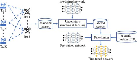 figure 4 from receiver agnostic radio frequency fingerprinting based on