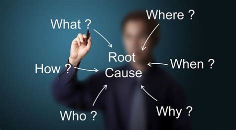 rainer beckmann on linkedin problemsolving rootcauseanalysis rca