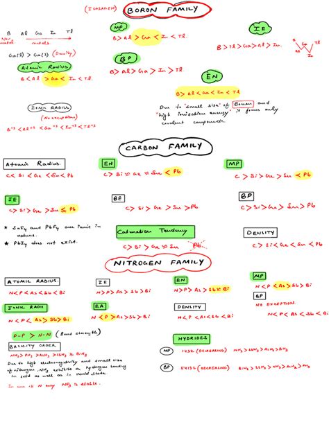 P Block Exceptions Download Free Pdf Hydride Phases Of Matter