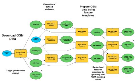Cómo Descargar Y Editar Datos De Openstreetmap Con Arcgis Editor For Osm
