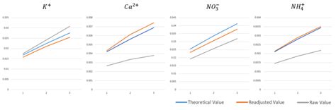 Result Of Trained Model On Test Data Download Scientific Diagram