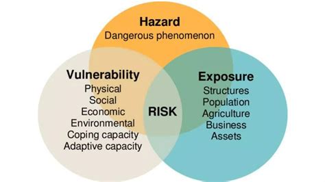 Ecosystem Based Disaster Risk Reduction Pptx