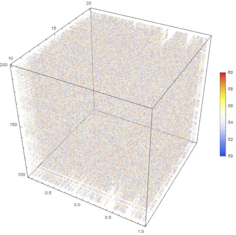 Plotting How To Plot Four Sets Of Data Mathematica Stack Exchange