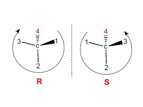 Specification Of Configuration The R Or S System Tuition Tube