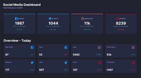 GitHub FaustoSav Dashboard