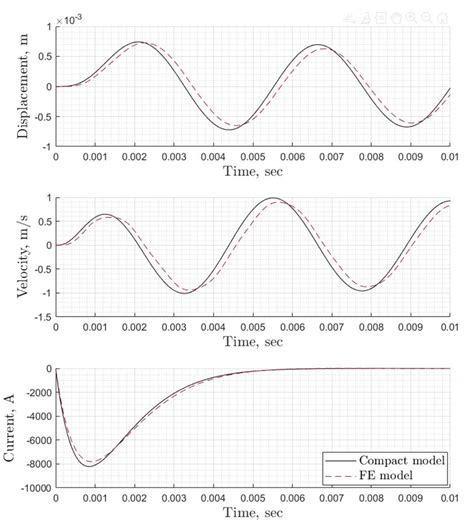 Computational Model Of Transducer A Geometrical Model Of