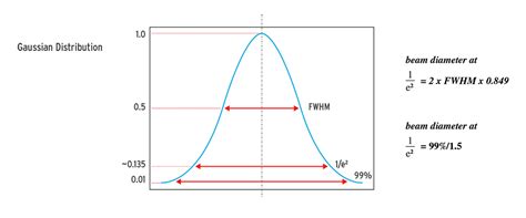 Spot Size Calculator PowerPhotonic