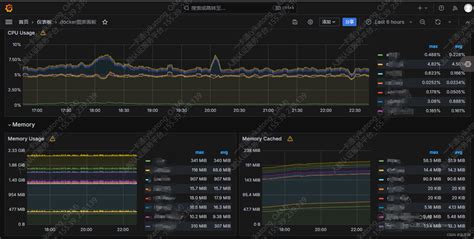 Docker Compose搭建prometheusgrafananodeexporterdingtalkalertmanager