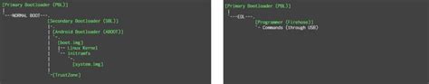 Qualcomm EDL Mode What Is It And How To Boot Into It