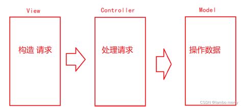 表白墙 进阶（mysql版本） 持久化存储mysql存储持久化 Csdn博客