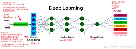 【深度学习】05 Rnn循环神经网络 01 自然语言处理概述词嵌入层循环网络文本生成案例精讲自然语言处理用什么网络 Csdn博客