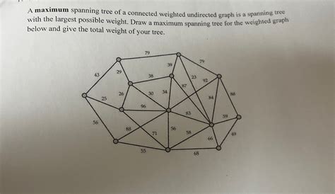 Solved A Maximum Spanning Tree Of A Connected Weighted Chegg