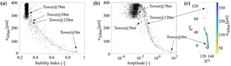 Energies Free Full Text Mimo Sar Interferometric Measurements For