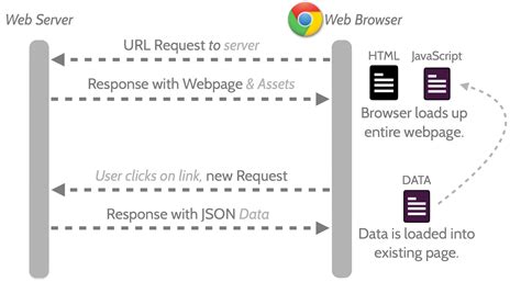 Series AngularJS cho người mới Directive Module Expression Codeaholicguy