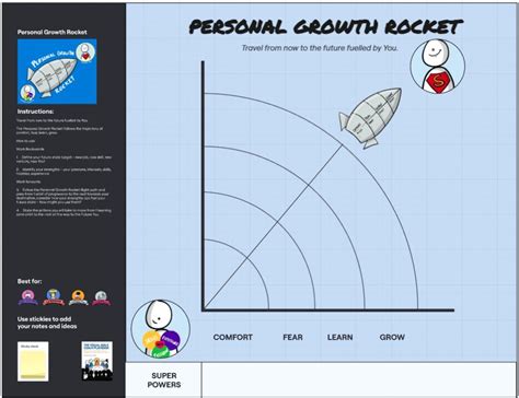 Visualagilecoaching Discoverdevelopdo The Visual Agile Coach