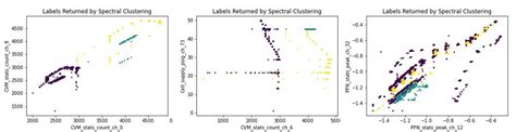 Utilizing Machine Learning To Automate Linear Induction Accelerator