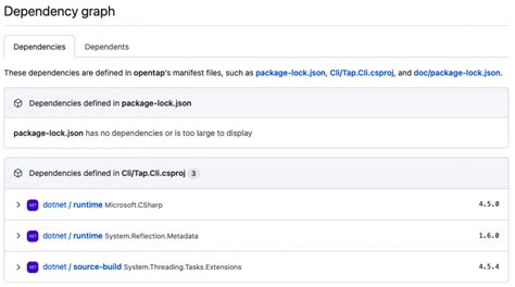 The OpenTAP Project By The Numbers OpenTAP Blog