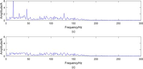 Sigmoid Activation Function And Leaky Relu Activation Function Sae