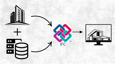 open bim explained importance roles of ifc limitations and future