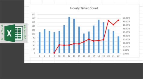 Excel Tip 25 Overlaying Charts Data On Wheels Steve And Kristyna Hughes