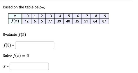 Solved Based On The Table Below Evaluate F5 F5 Solve